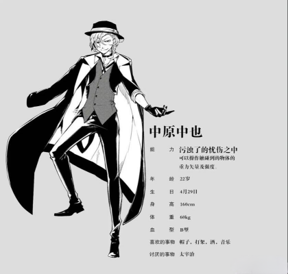 Nakahara Chuuya_Baiduwiki