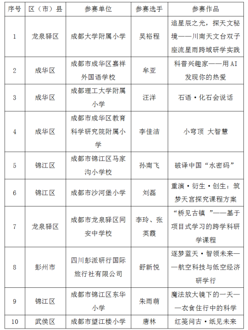 2026 Inaugural Chengdu "Tianfu Science Popularization Research Tour ...