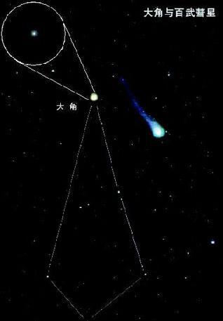 Arcturus（L'étoile la plus brillante de la constellation du Bouvier ...