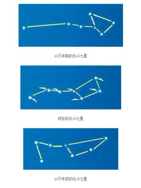 The Big Dipper_Baiduwiki