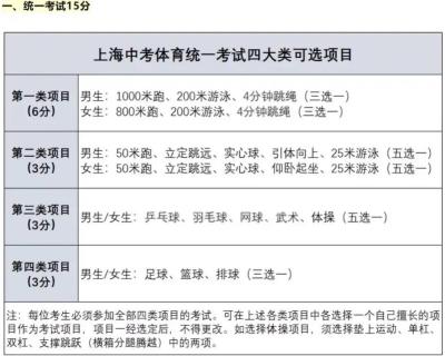 Shanghai Junior High School Graduation Physical Education Examination ...