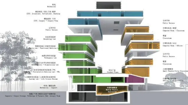 Shantou University（a public university in Shantou City, Guangdong ...