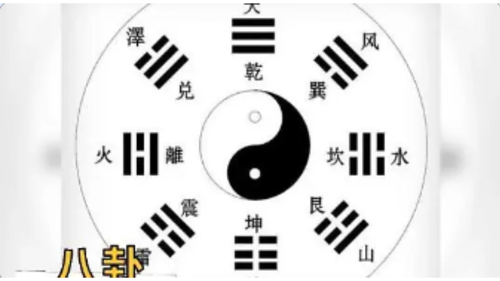 Bagua（the collective term for the eight trigrams in the ancient Chinese ...