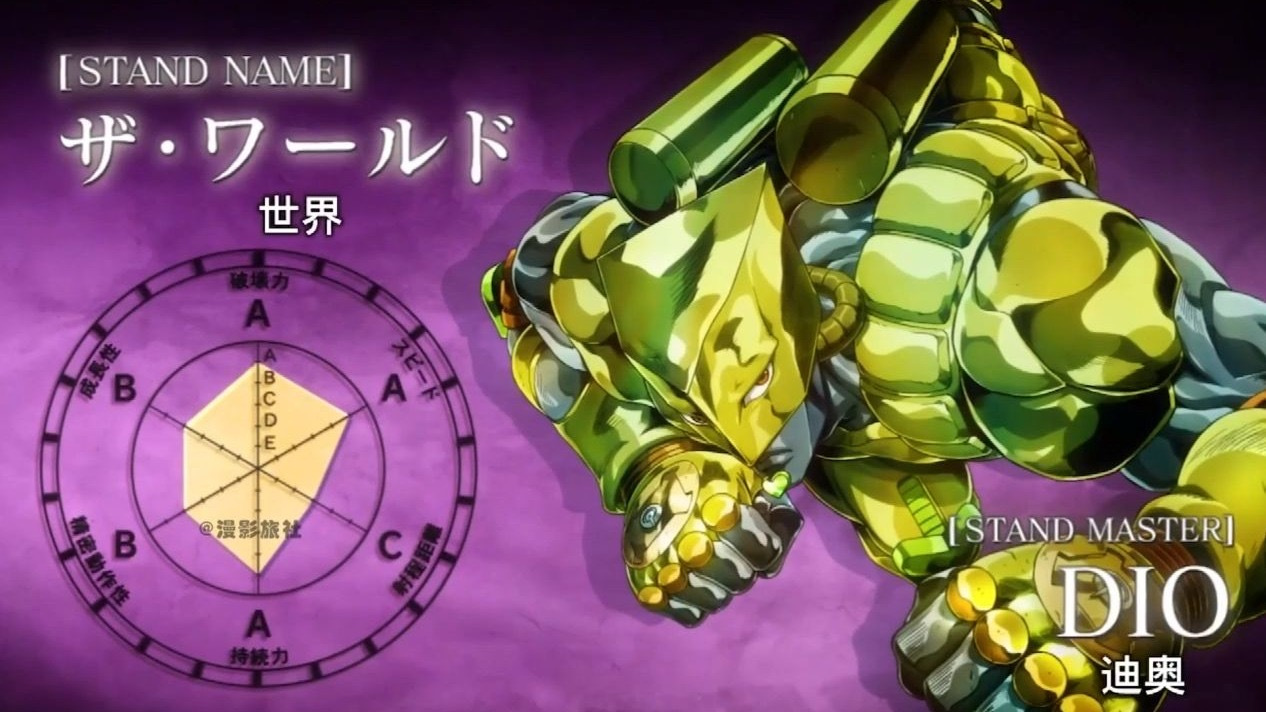 Dio Brando（A character from the Japanese manga *JoJo's Bizarre ...