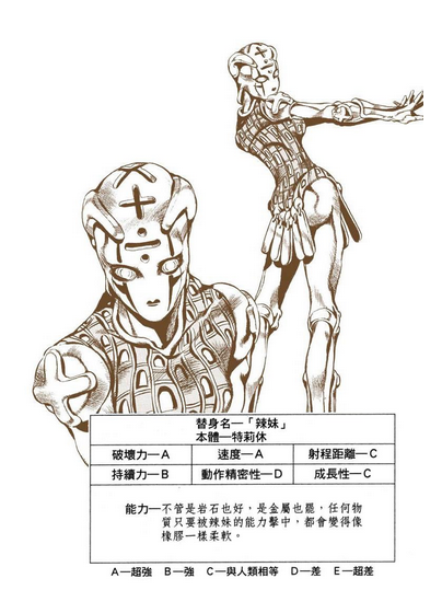 Trish Una（Personaje del manga japonés "JoJo's Bizarre Adventure: Golden ...