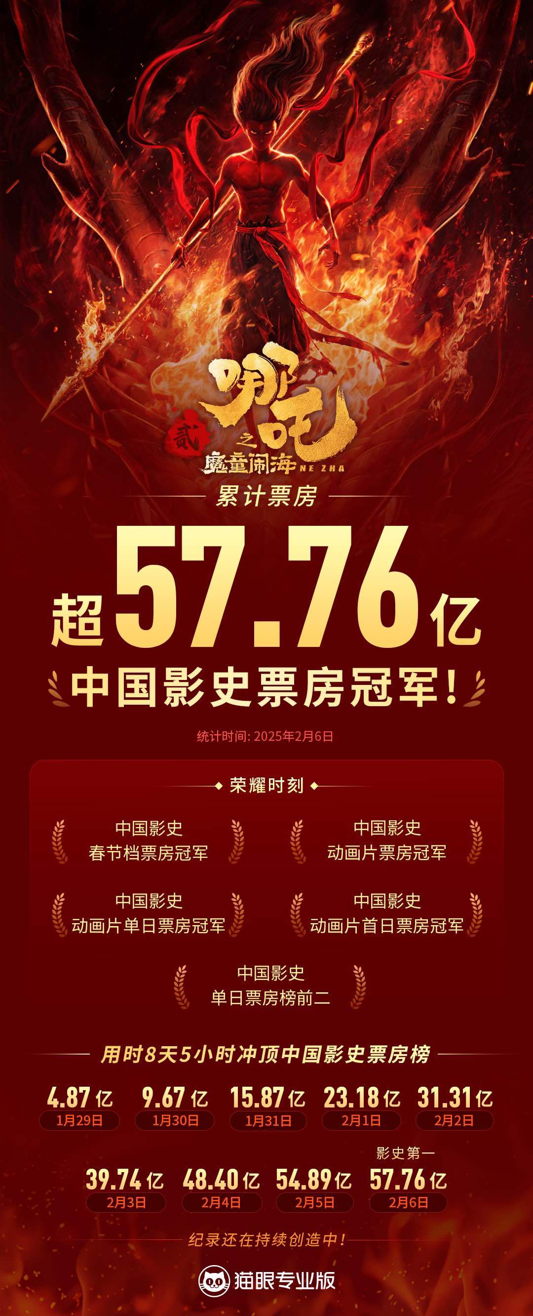 China Film Box Office Ranking_Baiduwiki