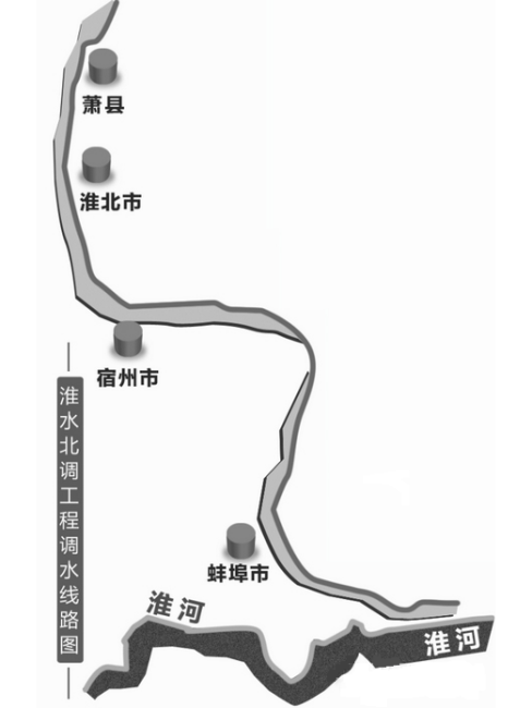 Huai River North Water Diversion Project_Baiduwiki
