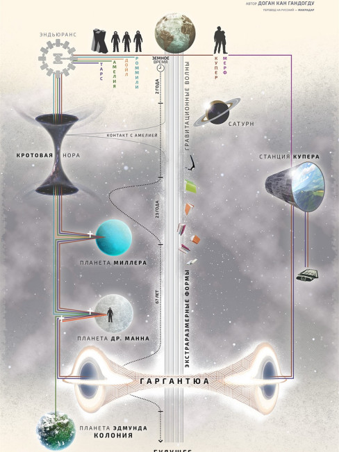 Interstellar（A 2014 Anglo-American science fiction film directed by ...