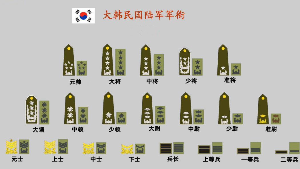 South Korean military ranks_Baiduwiki