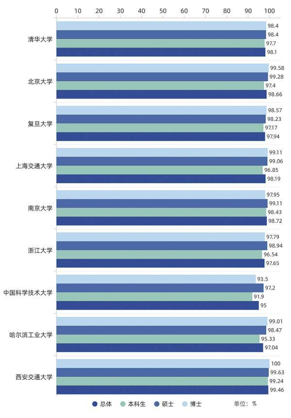 C9 League（China's first alliance of top universities）_Baiduwiki