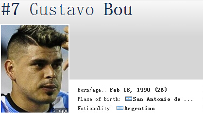 Gustavo Bou_Baiduwiki