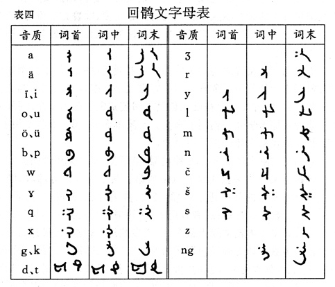 Uyghur（An ancient ethnic minority in China）_Baiduwiki