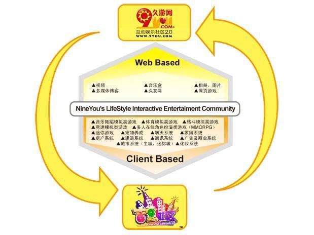 9You（A leading Chinese online game operator）_Baiduwiki