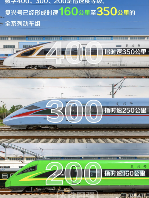 Fuxing Electric Multiple Unit（China Standard EMU train）_Baiduwiki